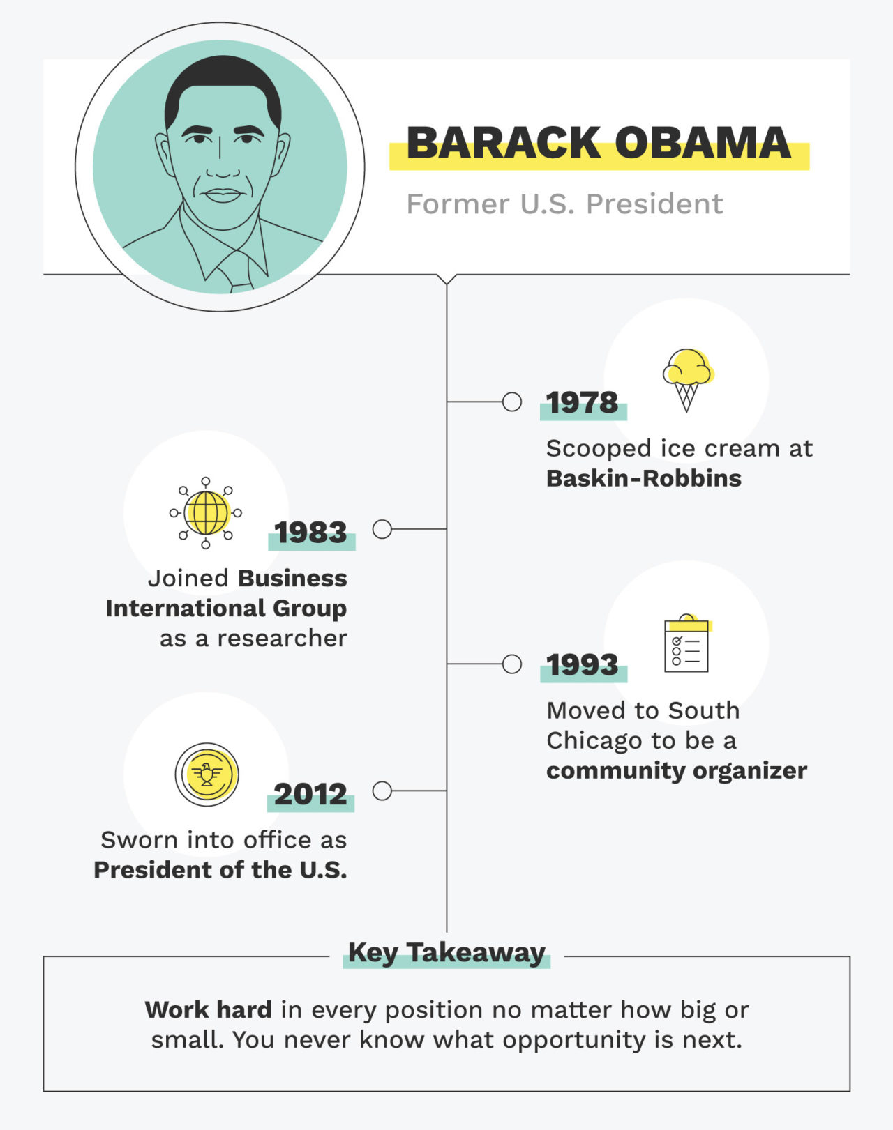What Does An Unconventional Path to Success Look Like?